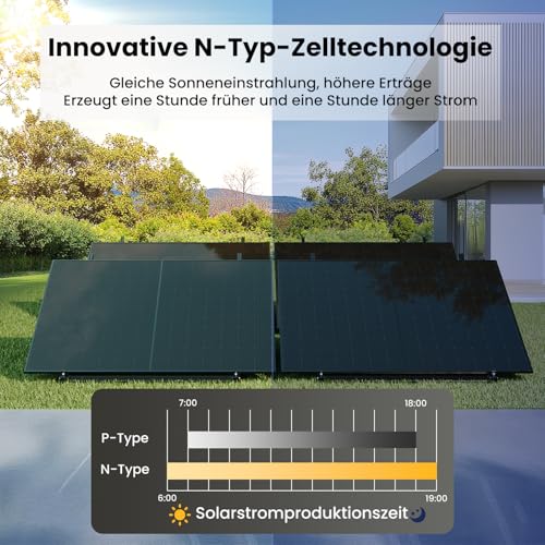 Powerness® 1000Wp ( 300W) Balkonkraftwerk Basic Kit – EcoFlow STREAM ...